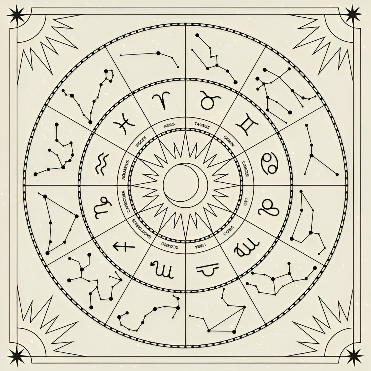 How to Find Your Life Path Using Your Birth Chart - Cosmic Halo